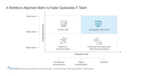 Image result for Alignment Matrix