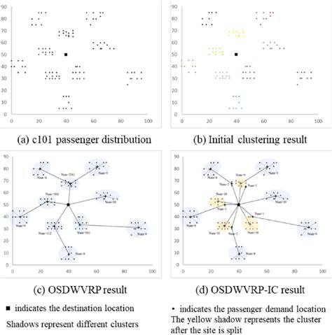 Image result for Algorithmic Diagram