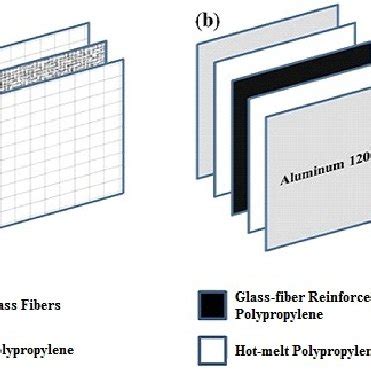 Image result for Involute Composite Layup