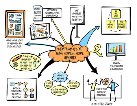 Image result for Importance of Using Visuals