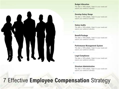 Image result for Create a New Compensation Strategy