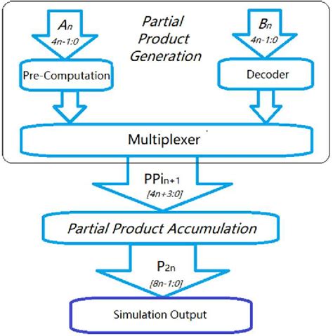 Image result for High Performance Parallel Interface