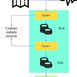 Image result for GCN in Python
