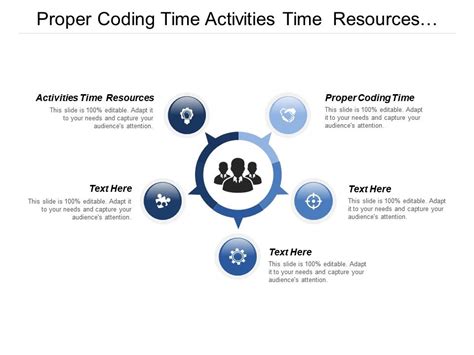 Image result for Coding Practice Time