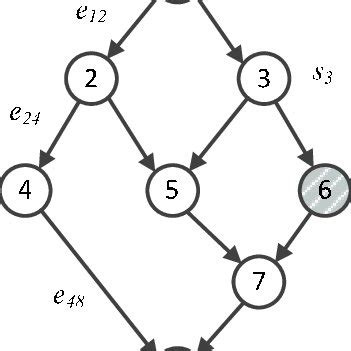 Image result for Task List Graph