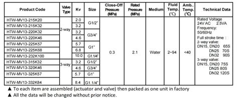 Image result for Two-Way Modulating Control Valve
