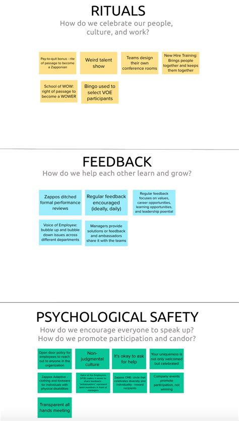 Image result for Zappos Core Values