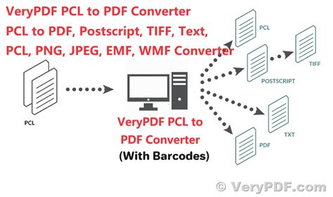 Image result for Convert PCL File to Excel