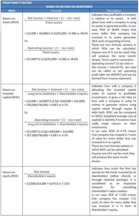 Image result for Financial Ratios Calculation
