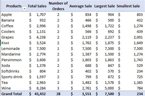 Image result for Calculate ASP Using PivotTable