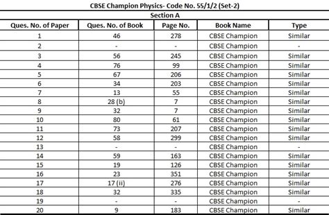 Image result for Class 12 CBSE Result Card Physics
