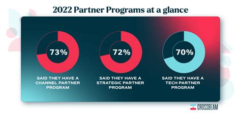 Image result for Partner Program Money