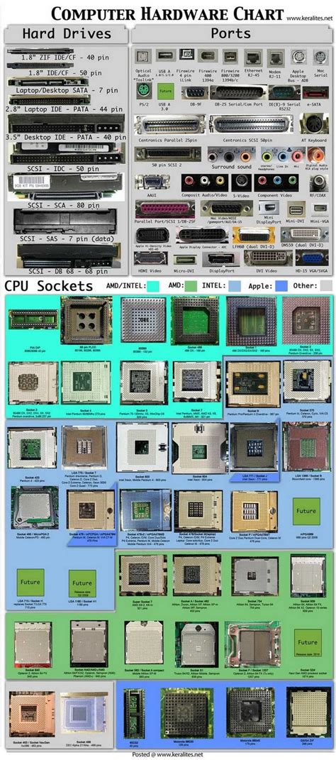 Image result for Computer Hardware Chart for Copa