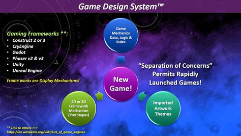 Image result for How to Write a Construct