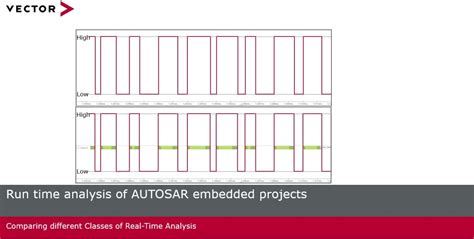 Image result for Vector Informatik