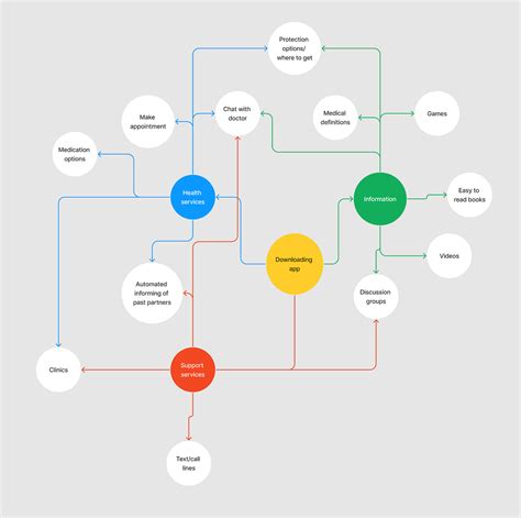 Image result for System Map