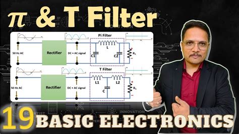 Image result for Pi Filter Design