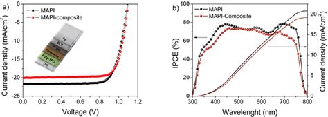 Image result for MAPI Method