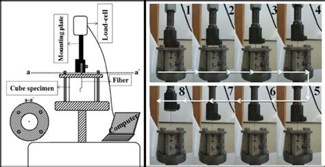 Image result for Run Out Test Procedure