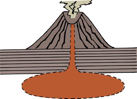 Image result for Volcano Chart