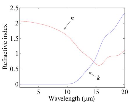 Image result for HfO2 Optical Absorption