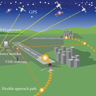 Image result for Augmentation System