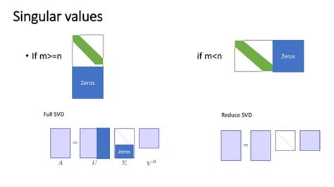 Image result for Singular Value Decomposition Example