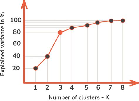 Image result for K-Means Clustering Java
