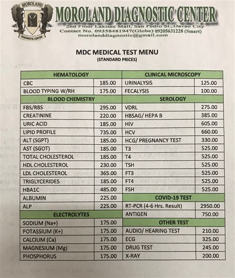 Image result for Mdd Lab Test