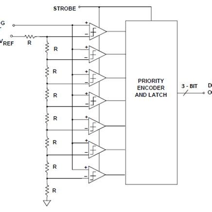 Image result for Sigma Delta ADC Tutorial PDF