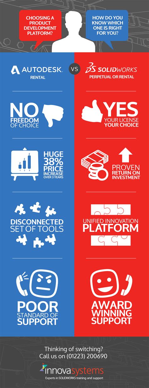 Image result for Autodesk Inventor vs SolidWorks