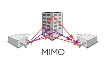 Image result for Mimo Applications