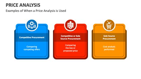 Image result for Price Analysis Examples