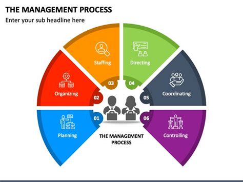 Image result for Effective Management Process