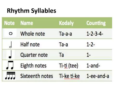 Image result for What Does a Rest Note Over a Note Mean