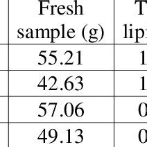Image result for Total Lipid Calculation Formula