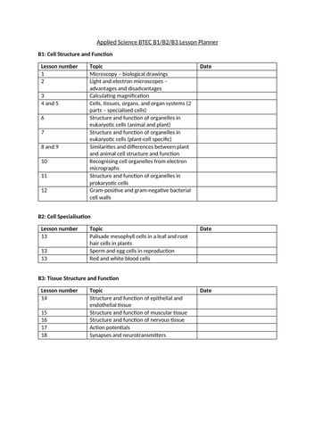 Image result for BTEC Applied Science Coursework