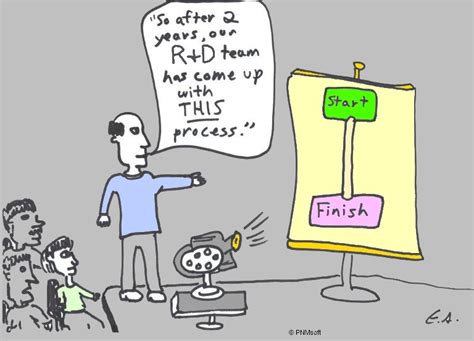 Business Process Improvement Funny Quotes. QuotesGram