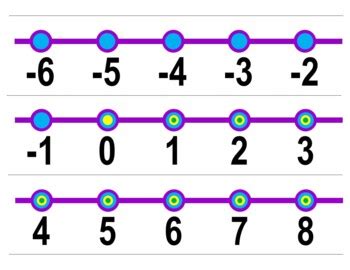 Image result for Rational Numbers Number Line Song