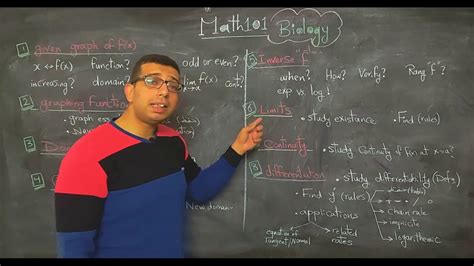 Image result for Calculus Introduction YouTube