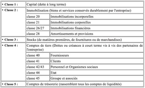 Image result for Plan Comptable