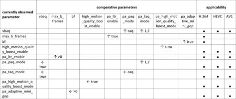 Image result for Debugging Tools Using AMF
