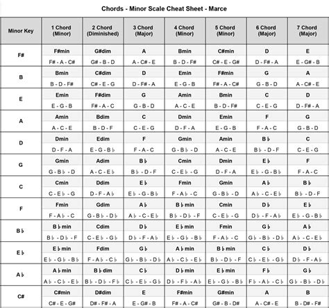 Image result for Piano Notes Cheat Sheet