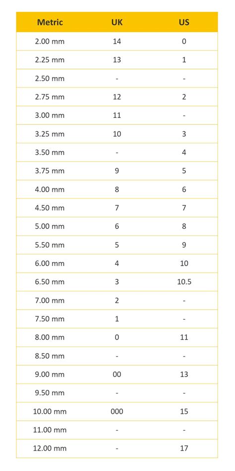 Image result for Needle Conversion Chart