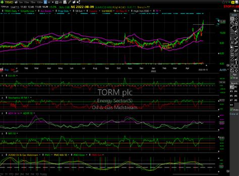 Image result for HTTP Tc2000.com Education Chart