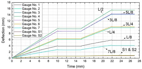Image result for Null Deflection Meter