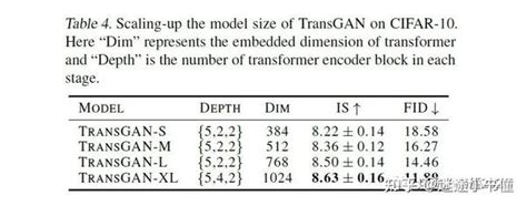 Image result for Transgan Example Transformer