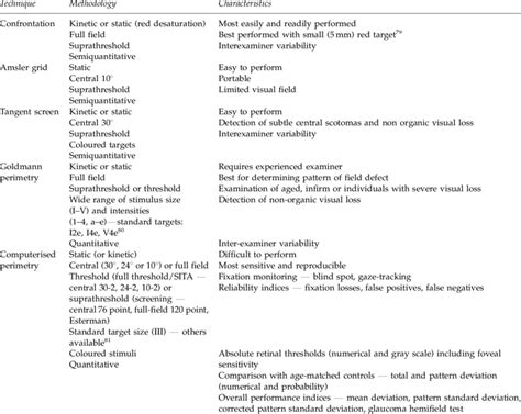 Image result for Visual Field Testing OSCE AMC
