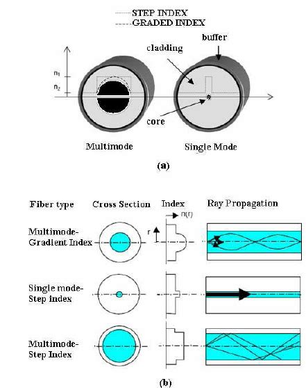 Image result for Total Internal Reflection Fiber Optics