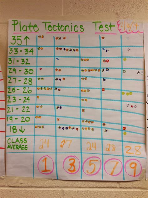 Image result for Data Collection Working Outin Math